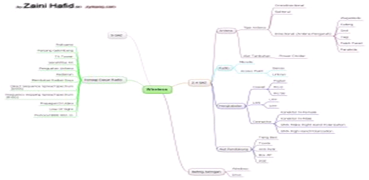 KIMIA SMK ASYIK: April 2010